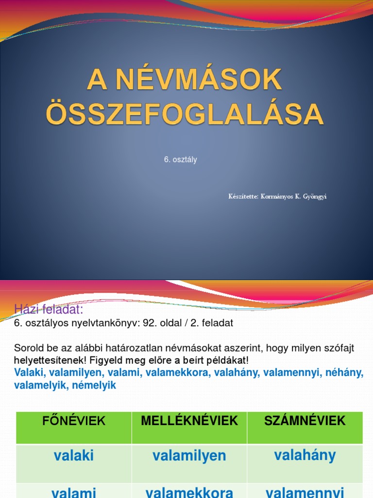 Oszt A Névmások Összefoglalása 3. Óra | PDF