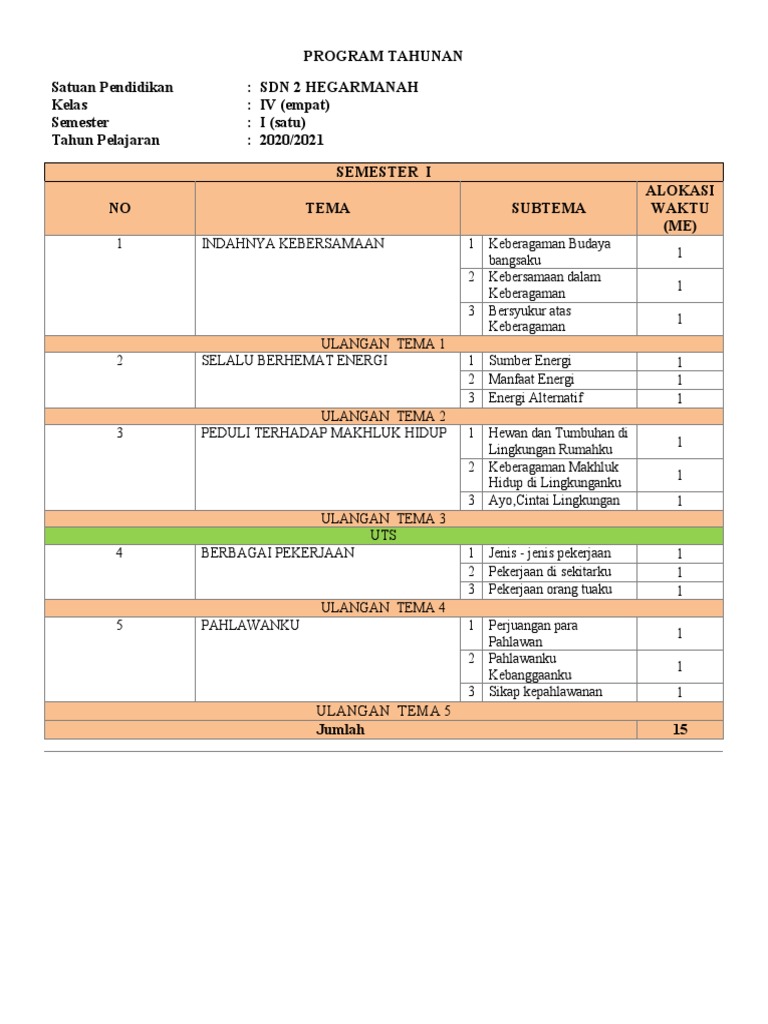 Program Tahunan Kelas 4 | PDF