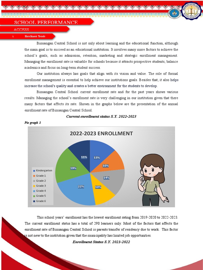 SIP Access (Draft) | PDF | Schools | Teachers