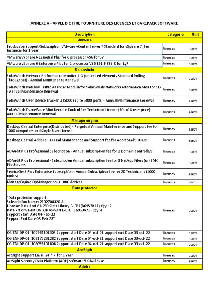 Annexe A - Appel D Offre Fourniture Des Licences Et Carepack Software | PDF | V Mware | Computing