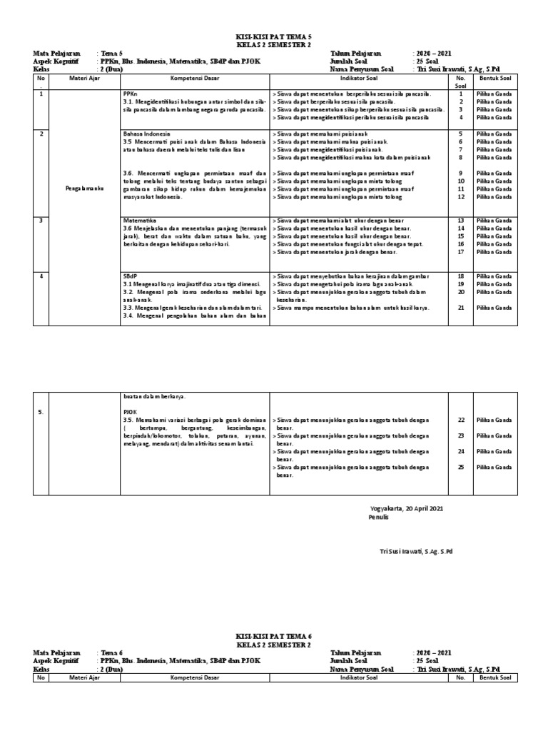 Kisi Kisi Kelas 2 Tema 5 Dan 6 | PDF