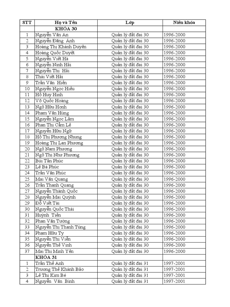 STT Họ và Tên Lớp Niên khóa Khóa 30 | PDF
