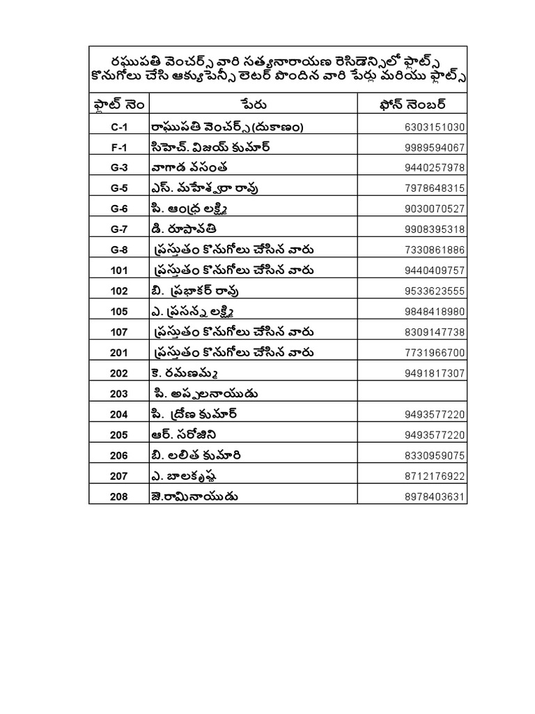 Occupency Letter | PDF