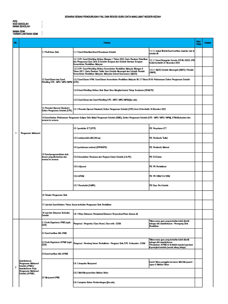 Senarai Semak Pengurusan Fail Dan Rekod Guru Data Maklumat Negeri Kedah ...