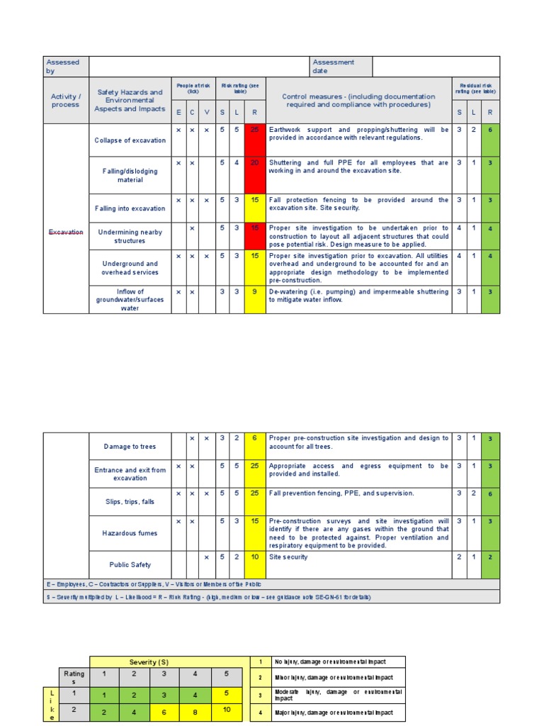 Risk Assesment Template - Excavations | PDF | Personal Protective ...