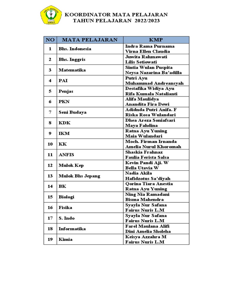 SK Unit Produksi | PDF