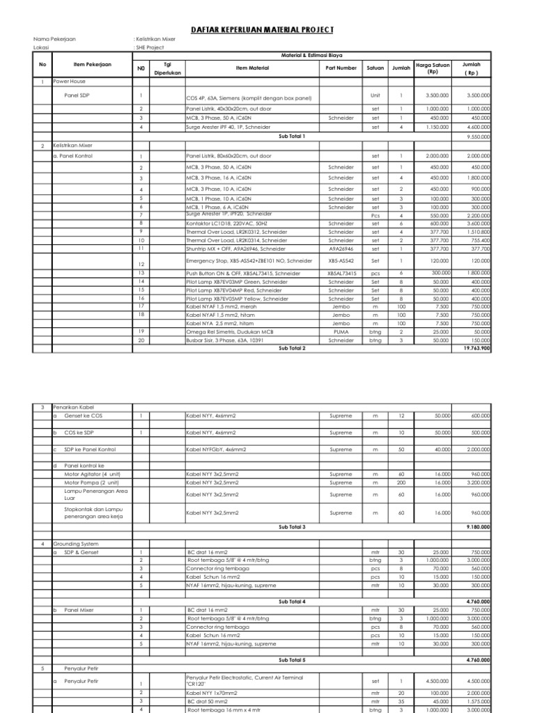 RAB Kelistrikan Panel Kontrol & Instalasi - Rev1 - 170322 | PDF ...
