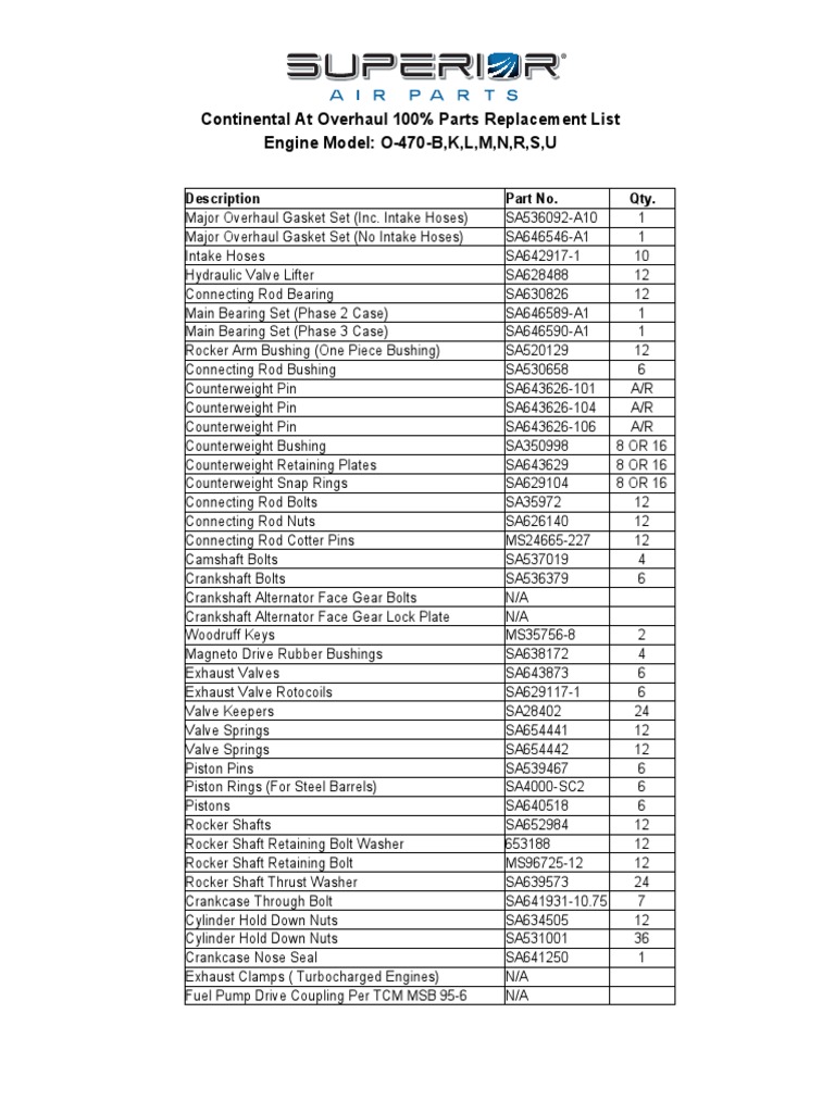 O-470 Engine Overhaul Parts List | PDF | Rotating Machines | Systems ...