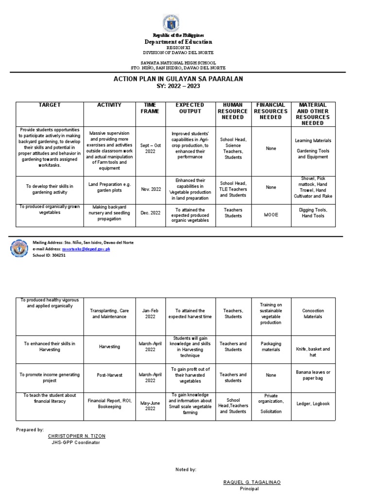 Action Plan Tle Sy 2022 2023 | PDF | Agriculture