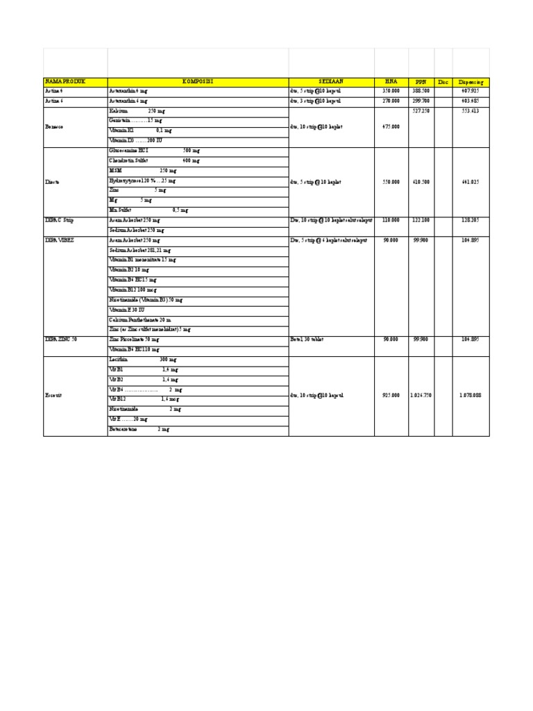 DIPA Product Composition and Pricing | PDF | Chemical Compounds | Nutrition