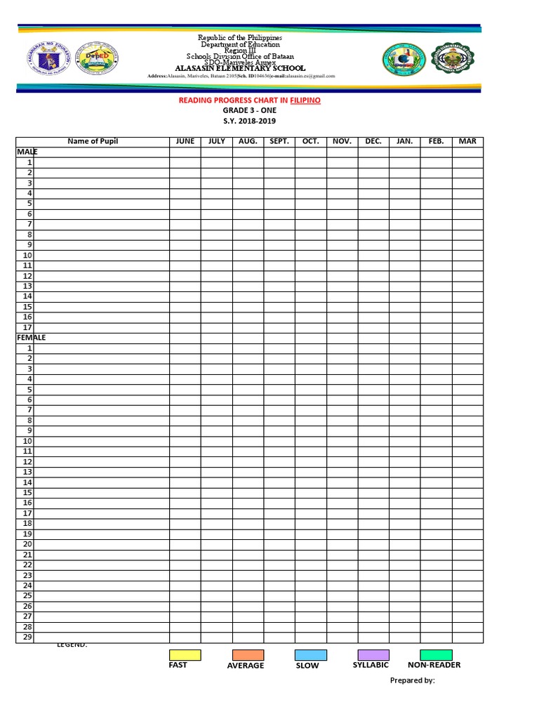 Reading Progress Chart in Filipino | PDF