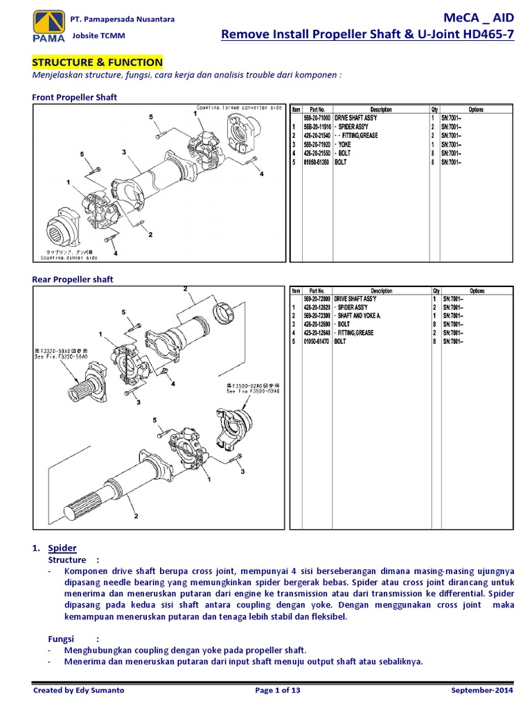 Komponen dan Fungsi Propeller Shaft | PDF | Teknologi & Rekayasa