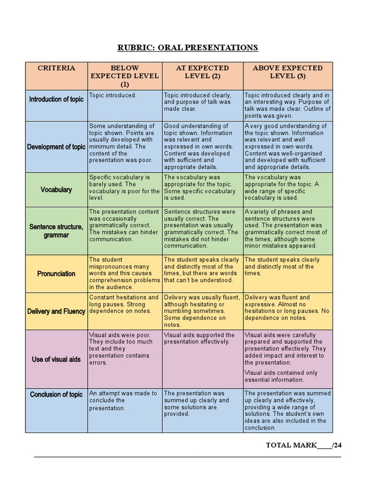 Rubric Oral-Presentations | PDF | Fluency | Grammar