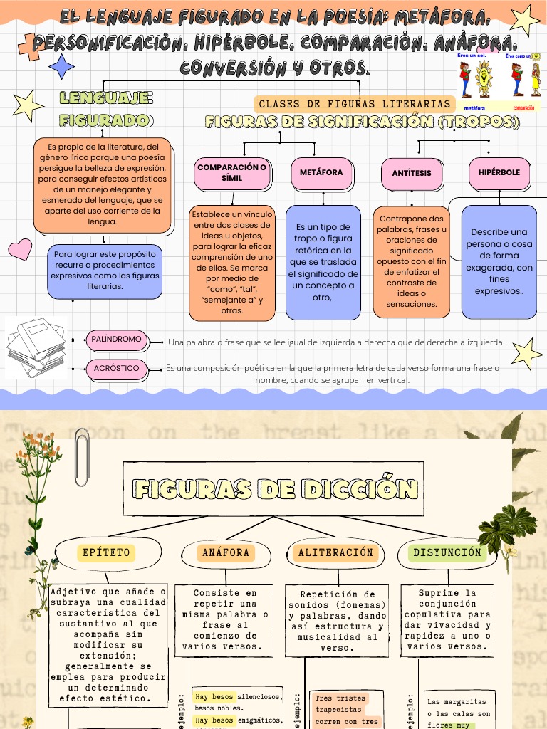 Lenguaje Figurativo en Poesía | PDF | Poesía | Metáfora