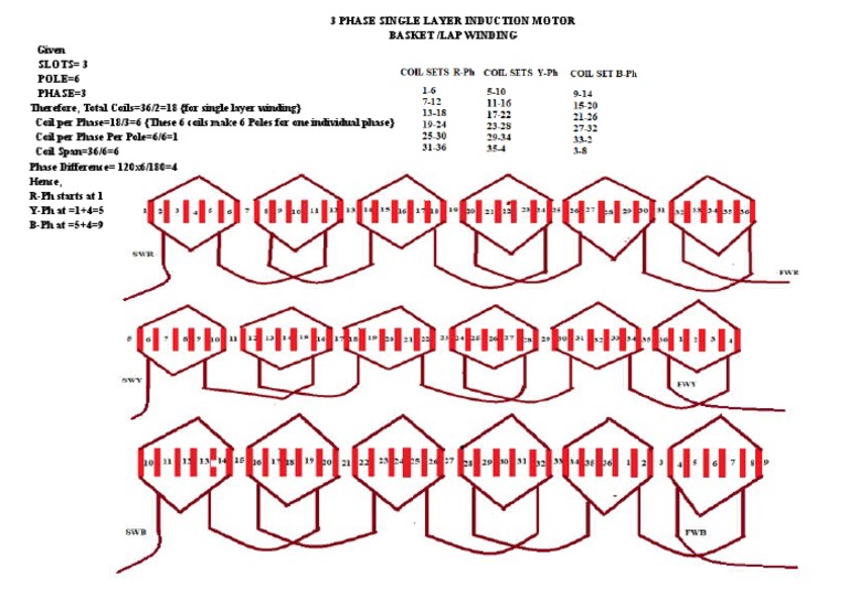 Single Layer 3 Phase 6 Pole 32 Slots | PDF