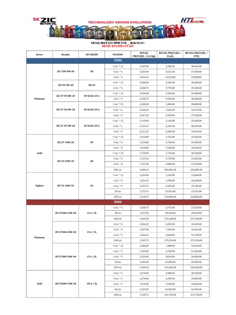 ZIC Lubricants Prices March 2023 | PDF | Lubrication | Oils