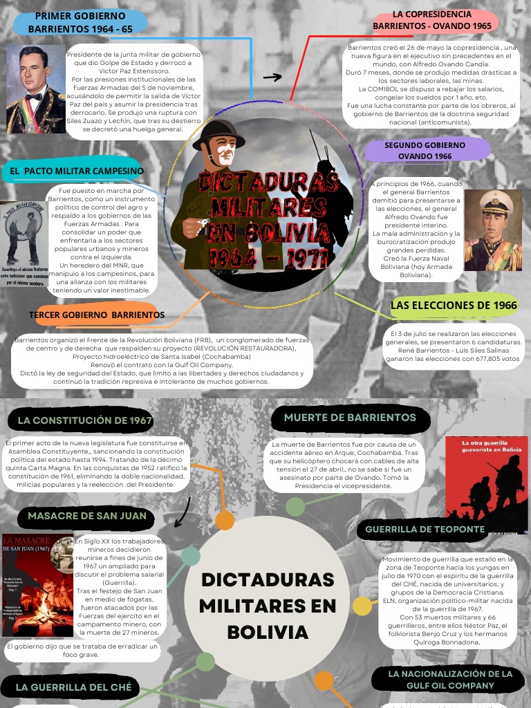 Dictaduras Militares en Bolivia | PDF | Bolivia | Gobierno