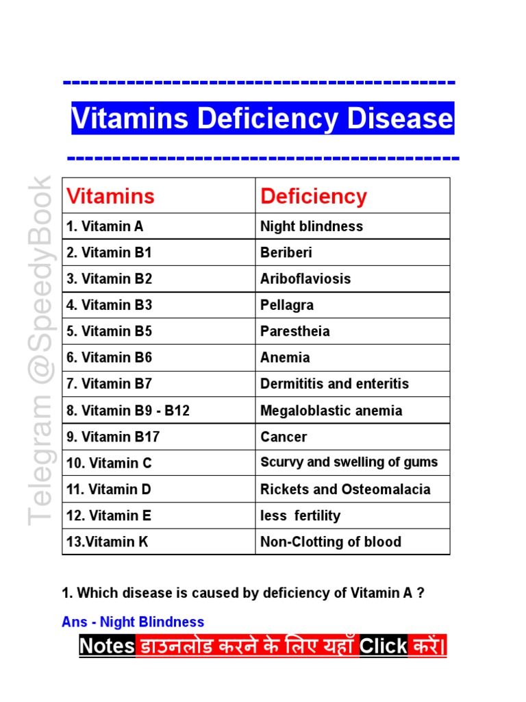 (Science) Vitamins Deficiency Disease | PDF | Vitamin | Anemia