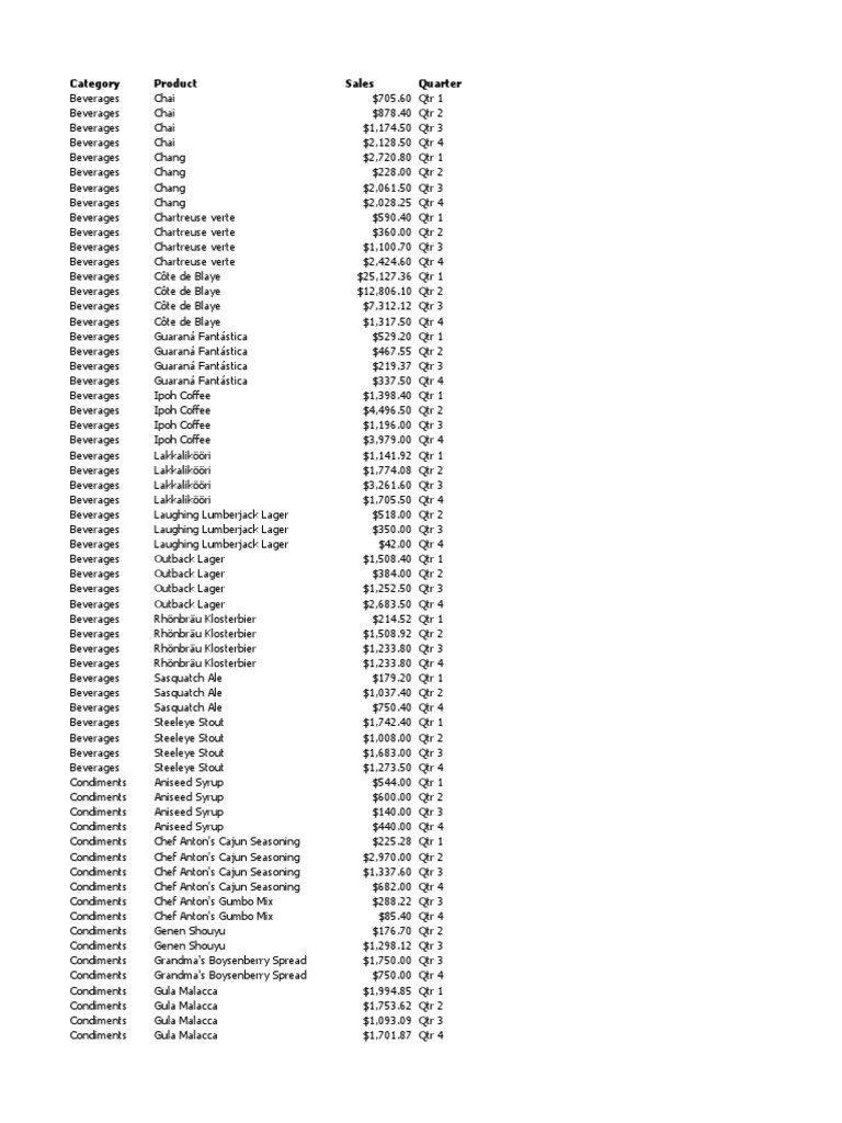 Product Data Pdf 