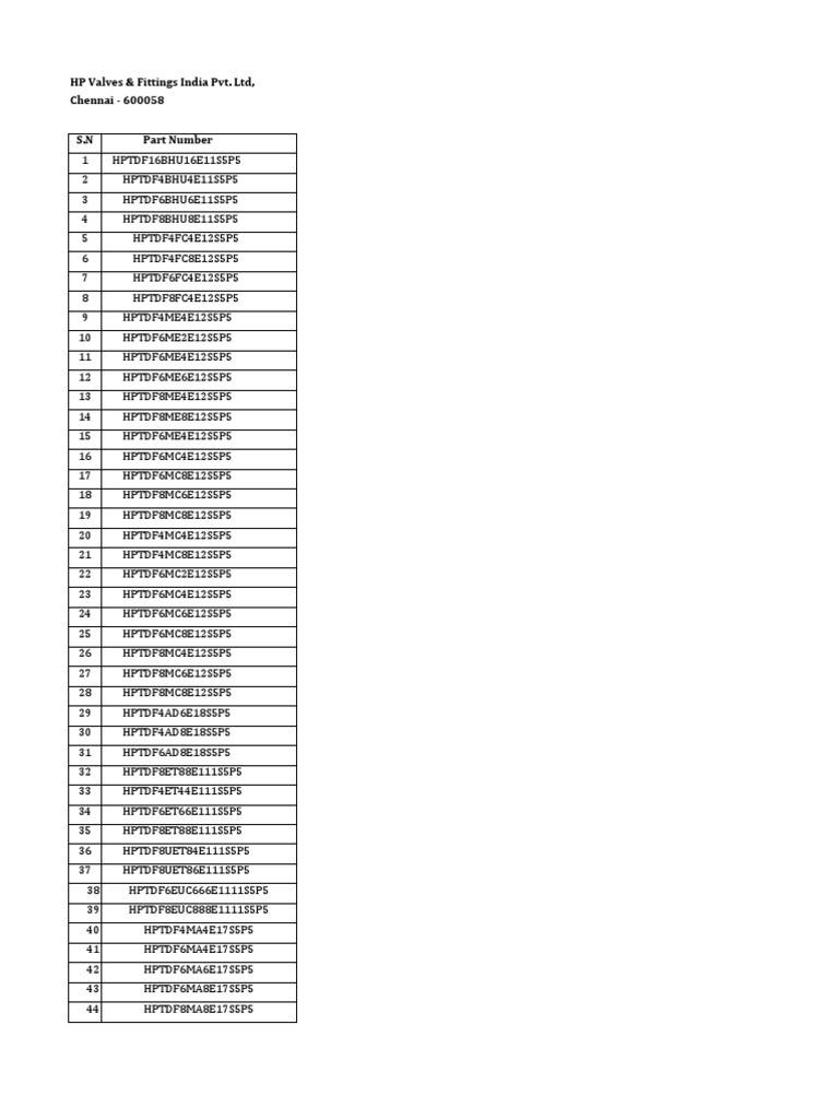 HP Valves & Fittings India Pvt. LTD, Chennai - 600058 S.N Part Number ...