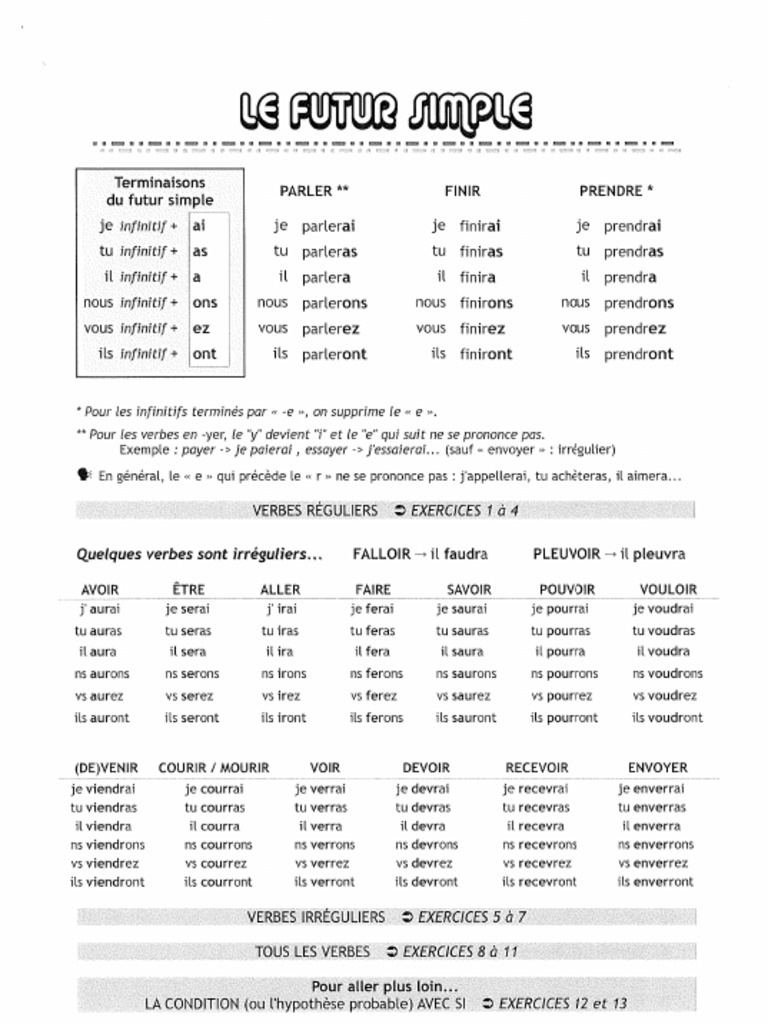 Dossier Futur Simple 1 1 | PDF