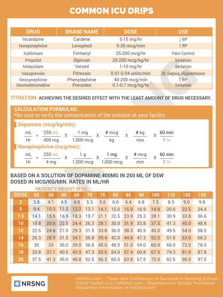 Pharm-1.08-Common-ICU-Drips | PDF | Drugs | Drugs Acting On The Nervous System