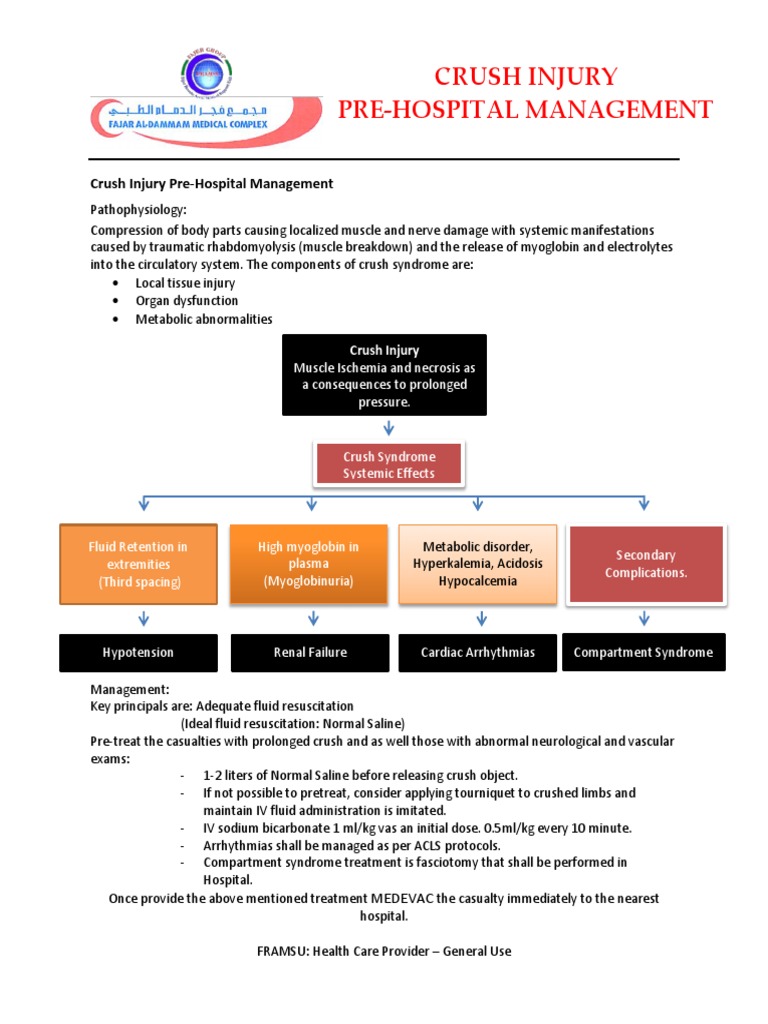Crush Injury Pre-Hospital MGT | PDF