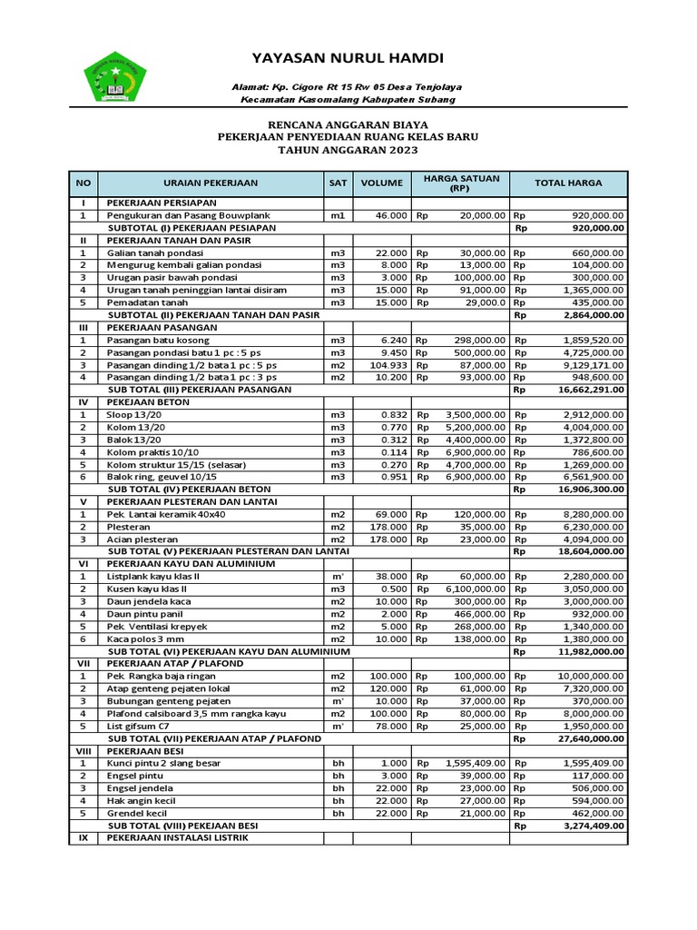 Rab 1 Lokal Yayasan Nurul Hamdi & Kendaraan Operasional | PDF