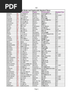 USA (States and Codes) | PDF | Missouri | The United States