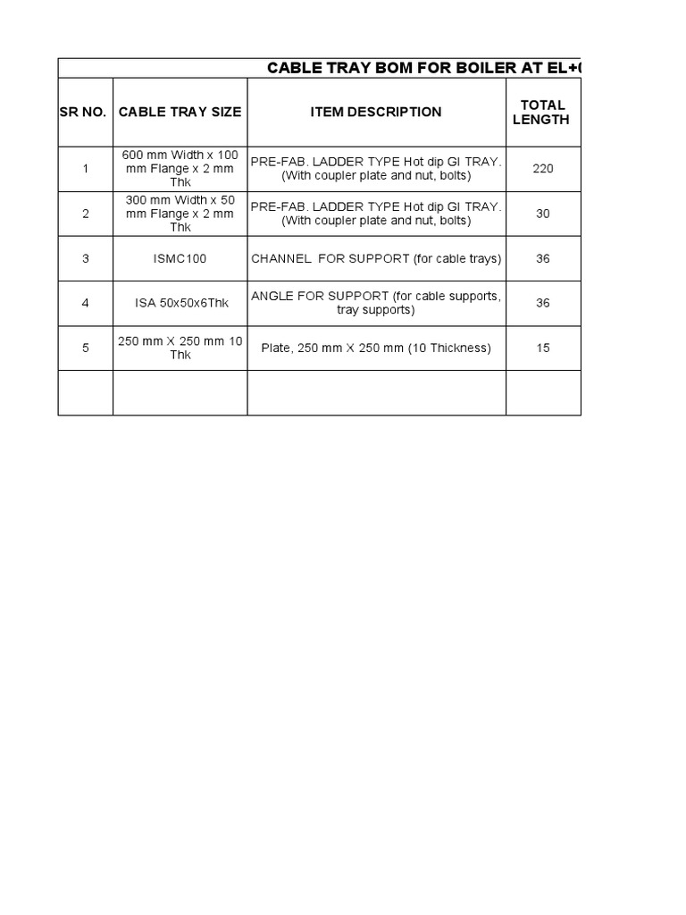 BOILER AREA Cable Tray BOM - KCL 03.02.2023 | PDF | Mechanical ...