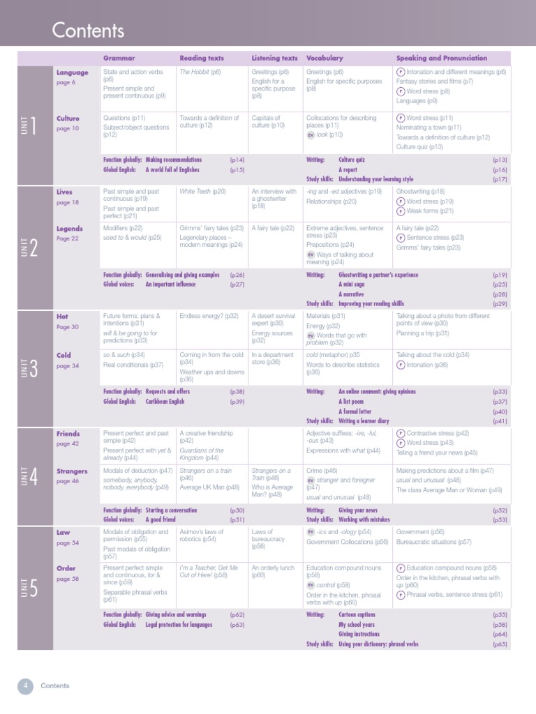 Work Experience Pdf English Language Grammar