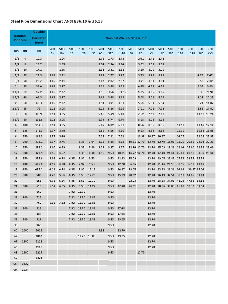 Dimensions Tuyaux Acier ANSI B36.10/36.19 | PDF