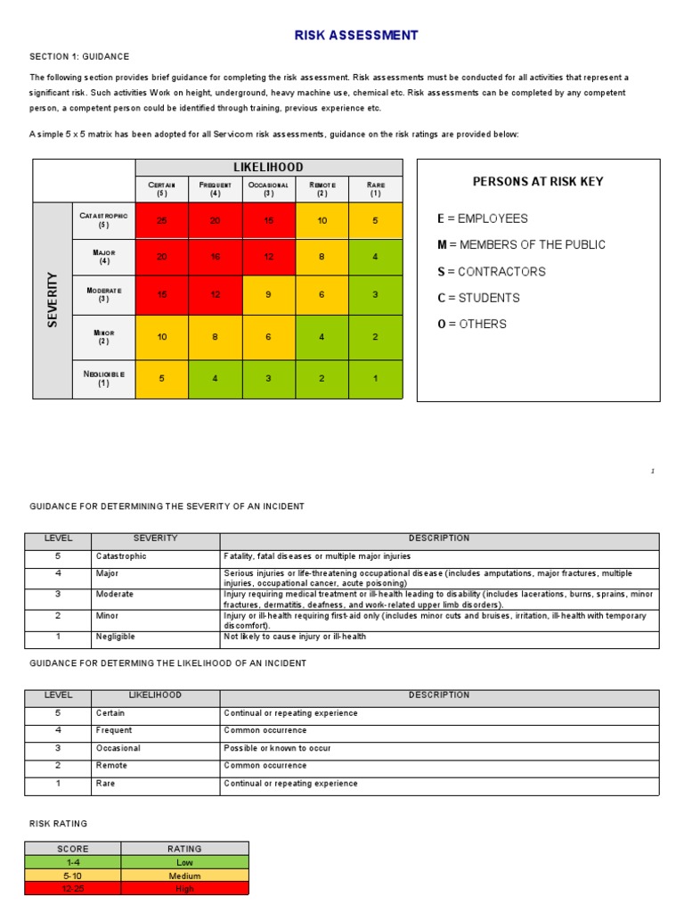 Water Tank Cleaning Risk Assessment Guide | PDF | Injury | Risk