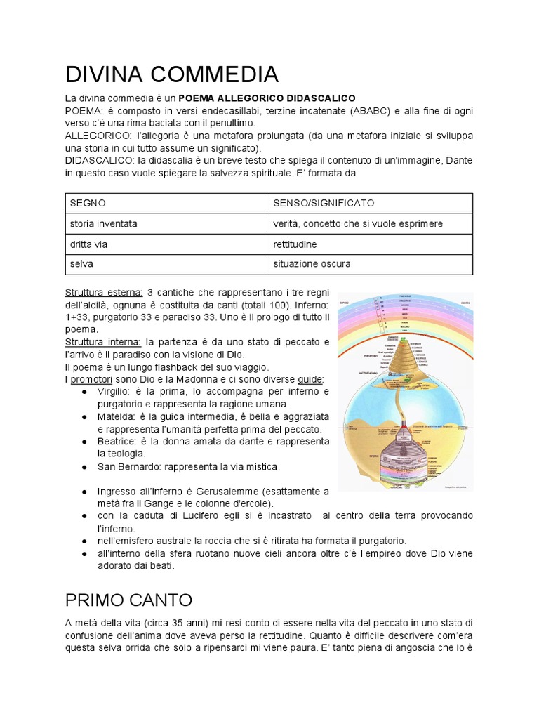 Divina Commedia: Primo Canto | PDF