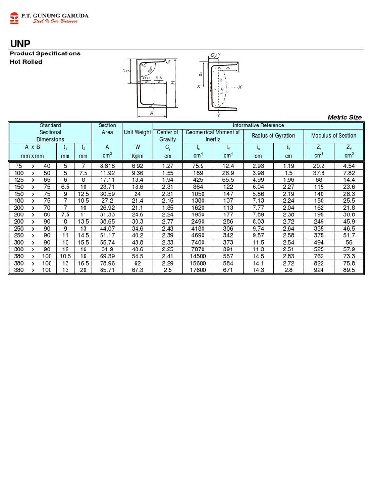 UNP Dimensions and Specifications | PDF | Geometry | Motion (Physics)