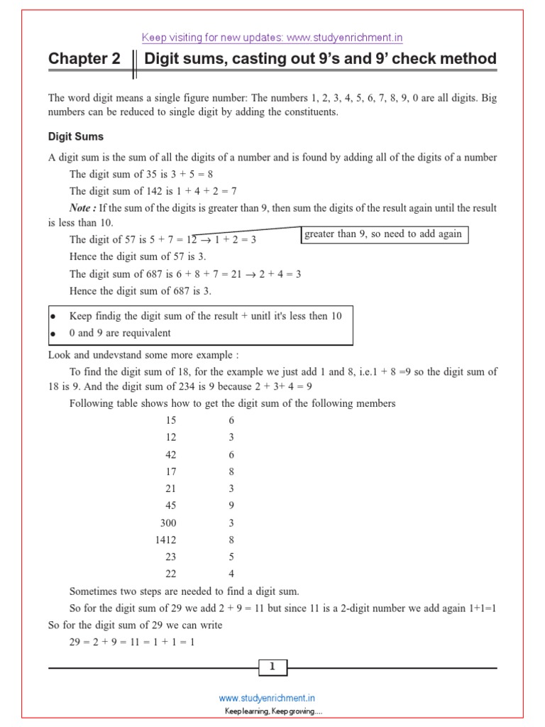 Vedic Maths Chapter 2 | PDF | Numbers | Arithmetic