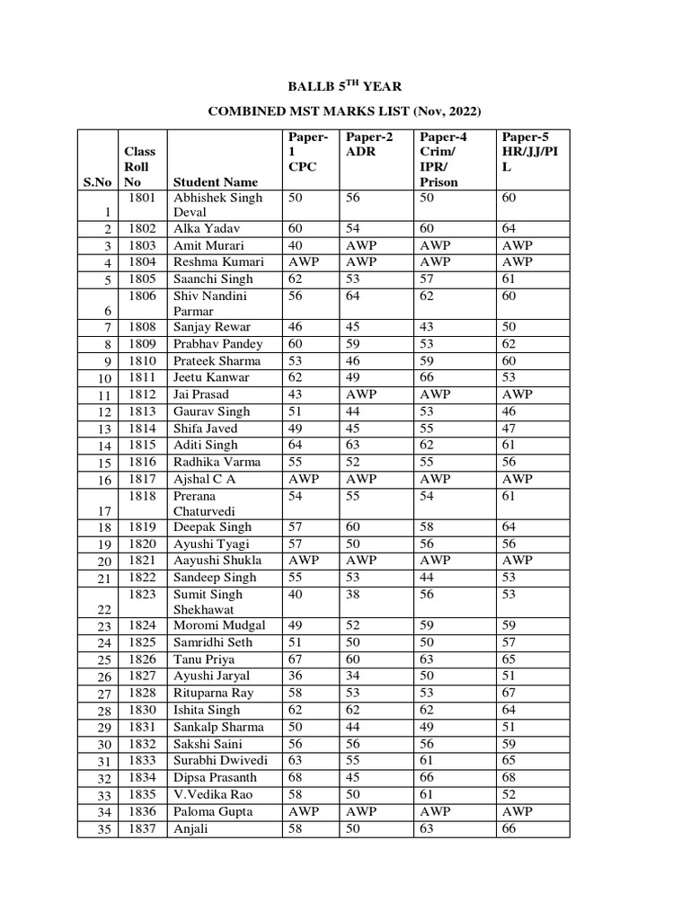 Combined MST Final Marks List 5th November 1 Year '2022 FINAL | PDF