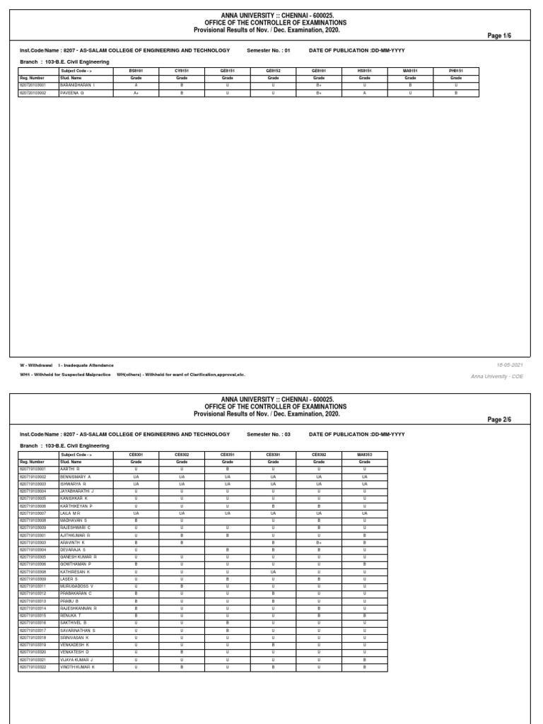 Anna University:: Chennai - 600025. Office of The Controller of ...