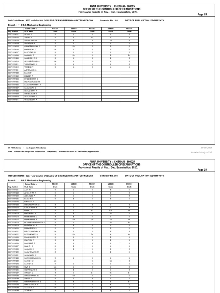 Anna University Exam Results for As-Salam College of Engineering and ...
