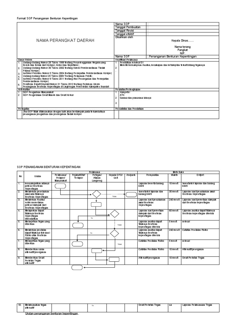 2. contoh SOP Benturan Kepentingan | PDF