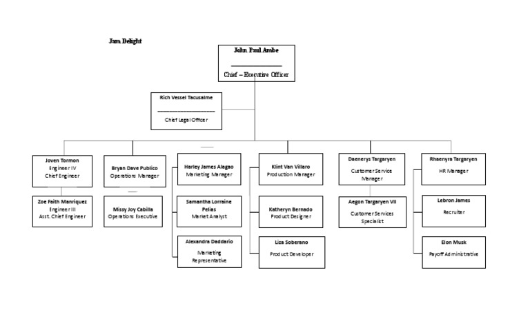 Org Chart | PDF