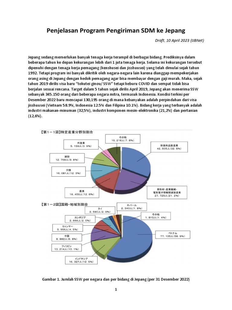 Program Pengiriman SDM Ke Jepang (Draft-10april2023) | PDF