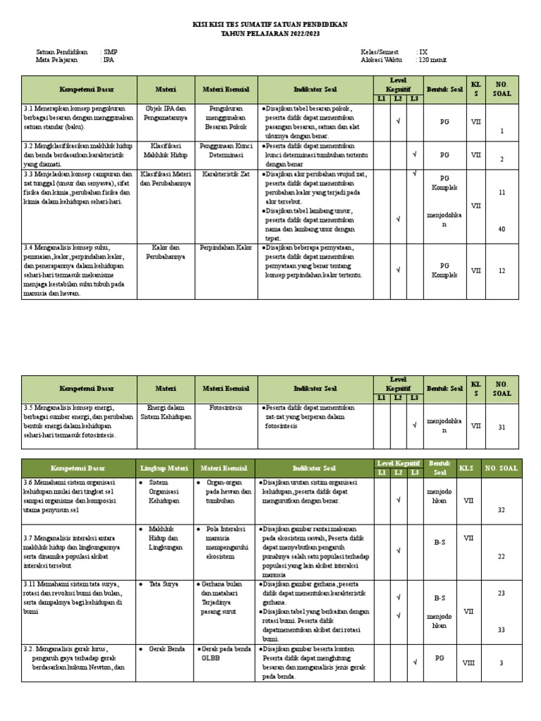 Kisi-kisi USEK IPA 2023 | PDF
