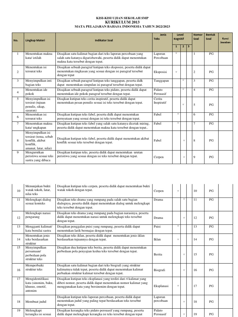 KISI-KISI US Bindo 2023 | PDF