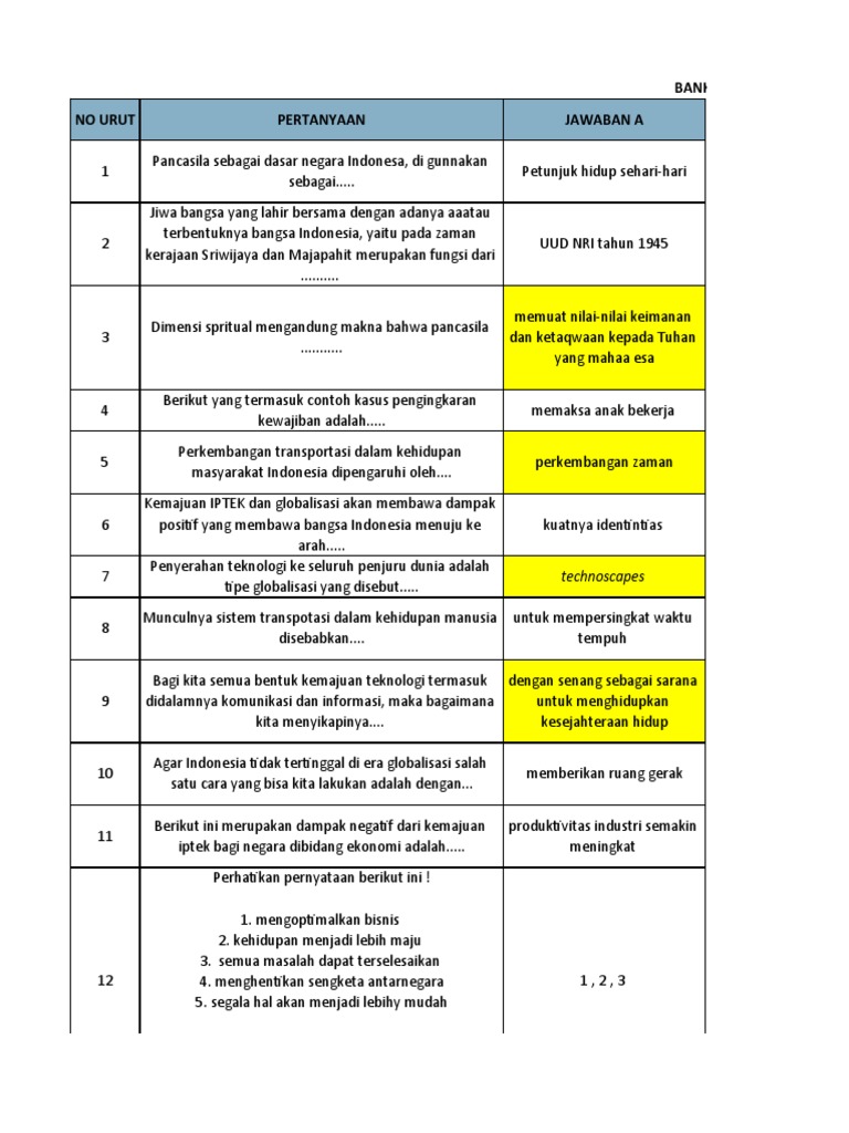 Soal PKN 12 IIS | PDF