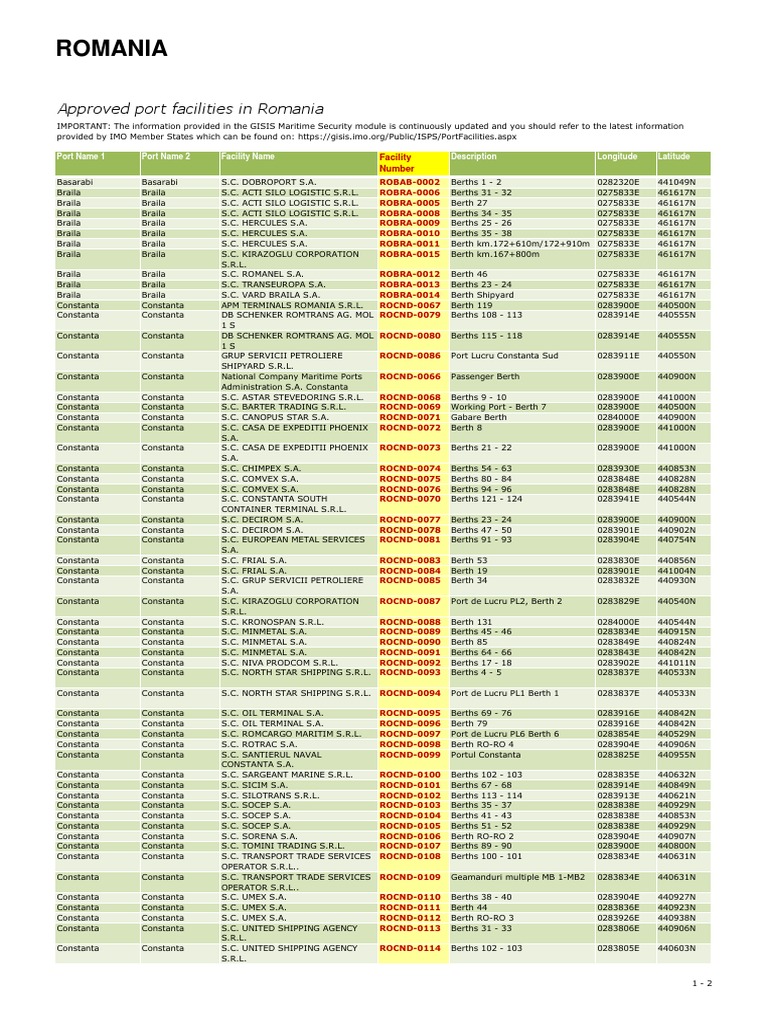 Romania Port Facility Codes List | PDF