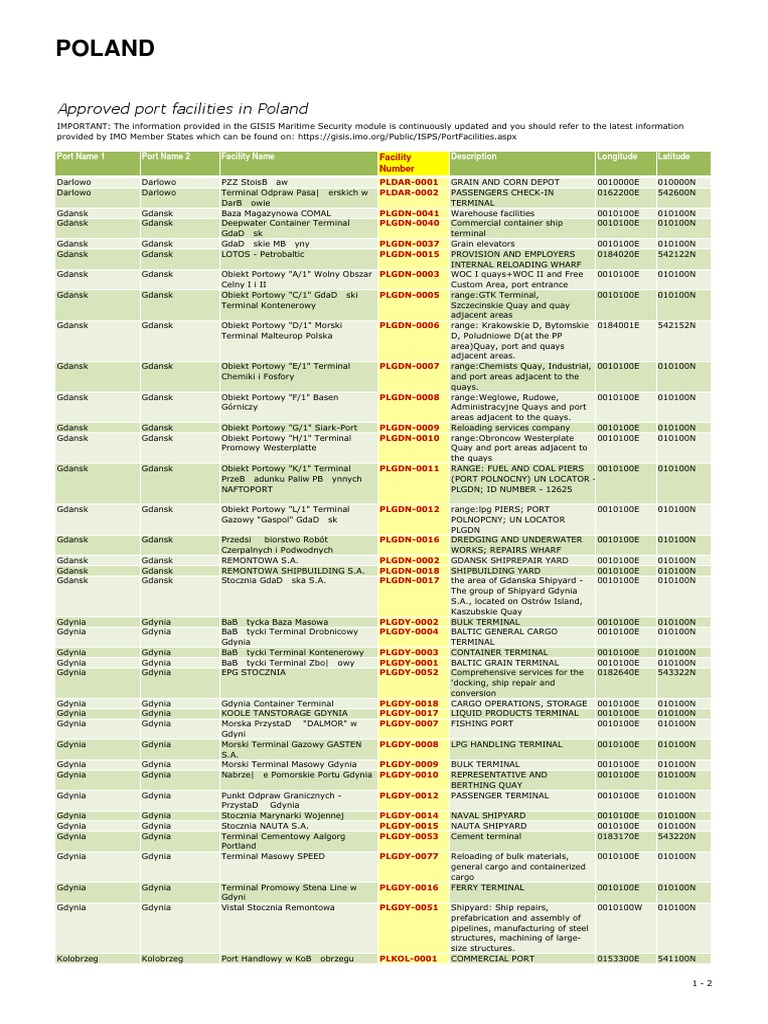 Poland: Approved Port Facilities in Poland | PDF | Cargo | Port