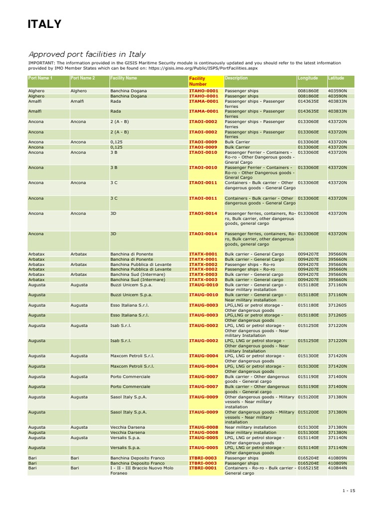 Italy: Approved Port Facilities in Italy | PDF