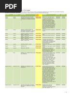 Sailing Directions Coverage Diagram PDF | PDF