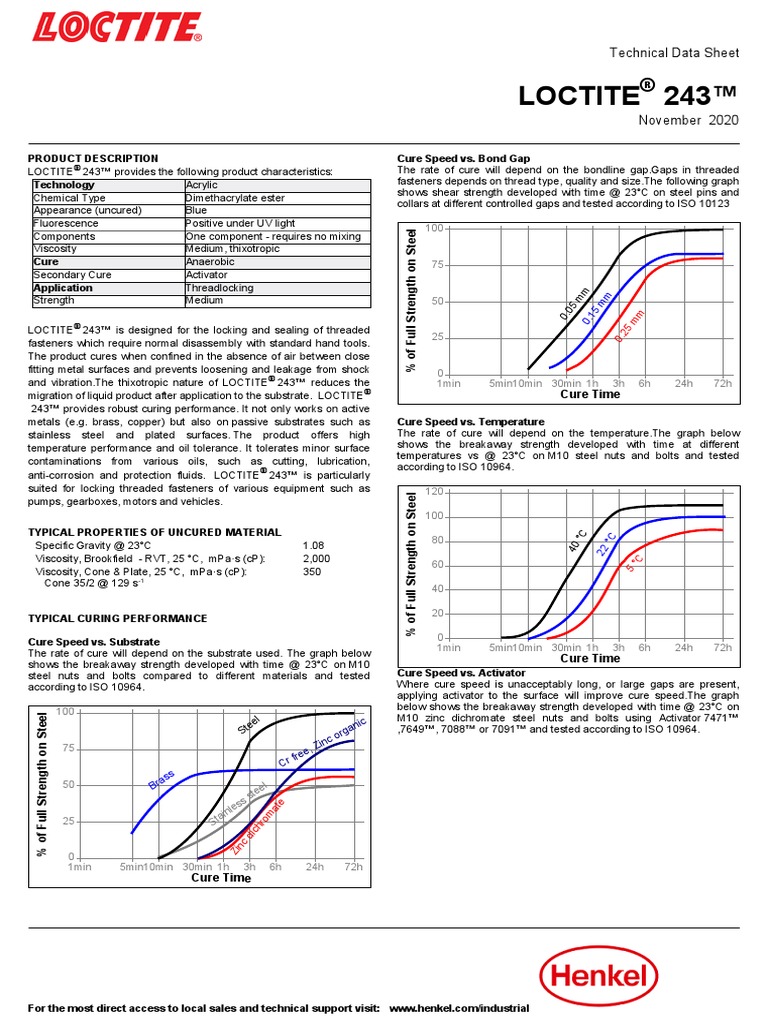 Loctite 243 Updated-En | PDF | Screw | Nut (Hardware)